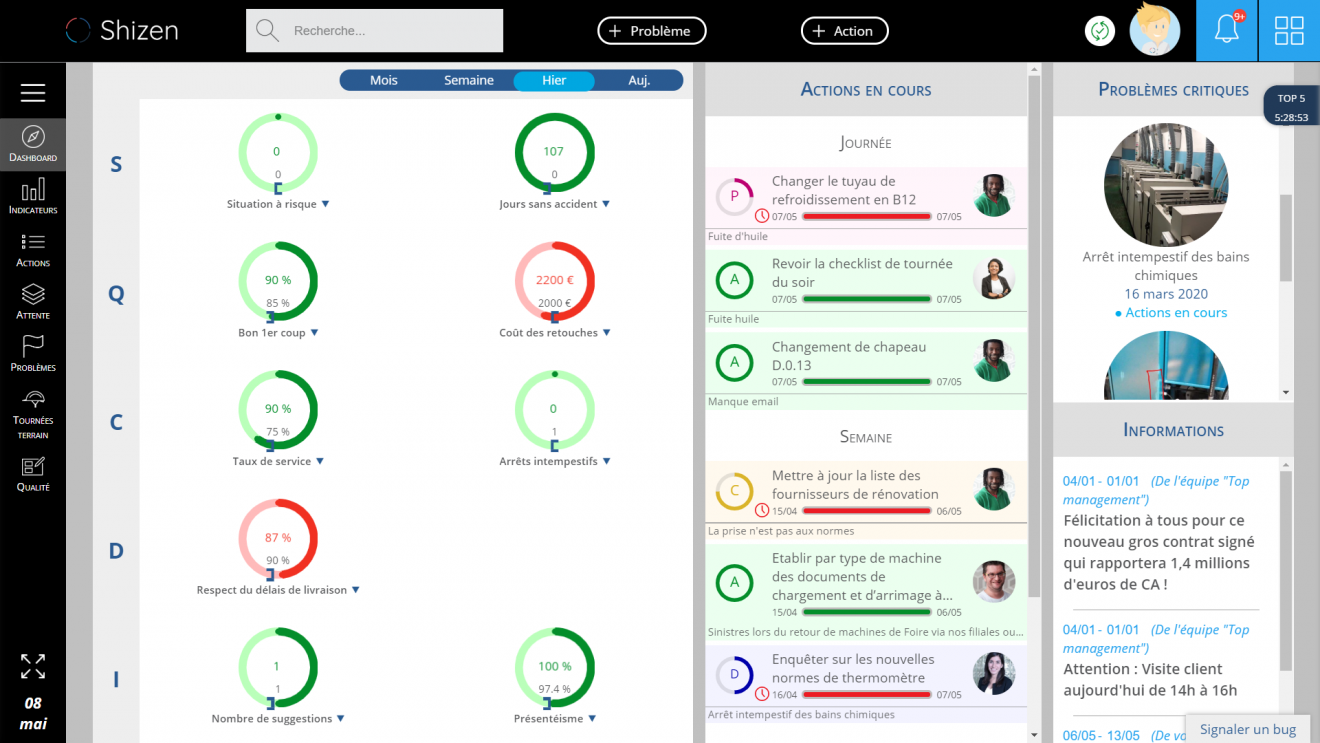 Shizen, la solution digitale de Lean Management pour l'industrie – L ...